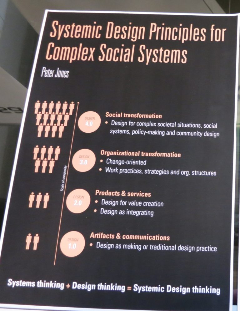 Systemic design thinking and complex adaptive systems – Emerging ...
